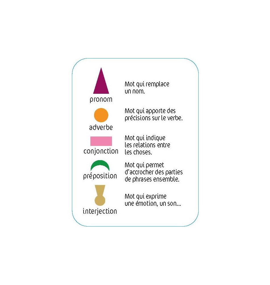 Coffret Montessori - Des phrases farfelues